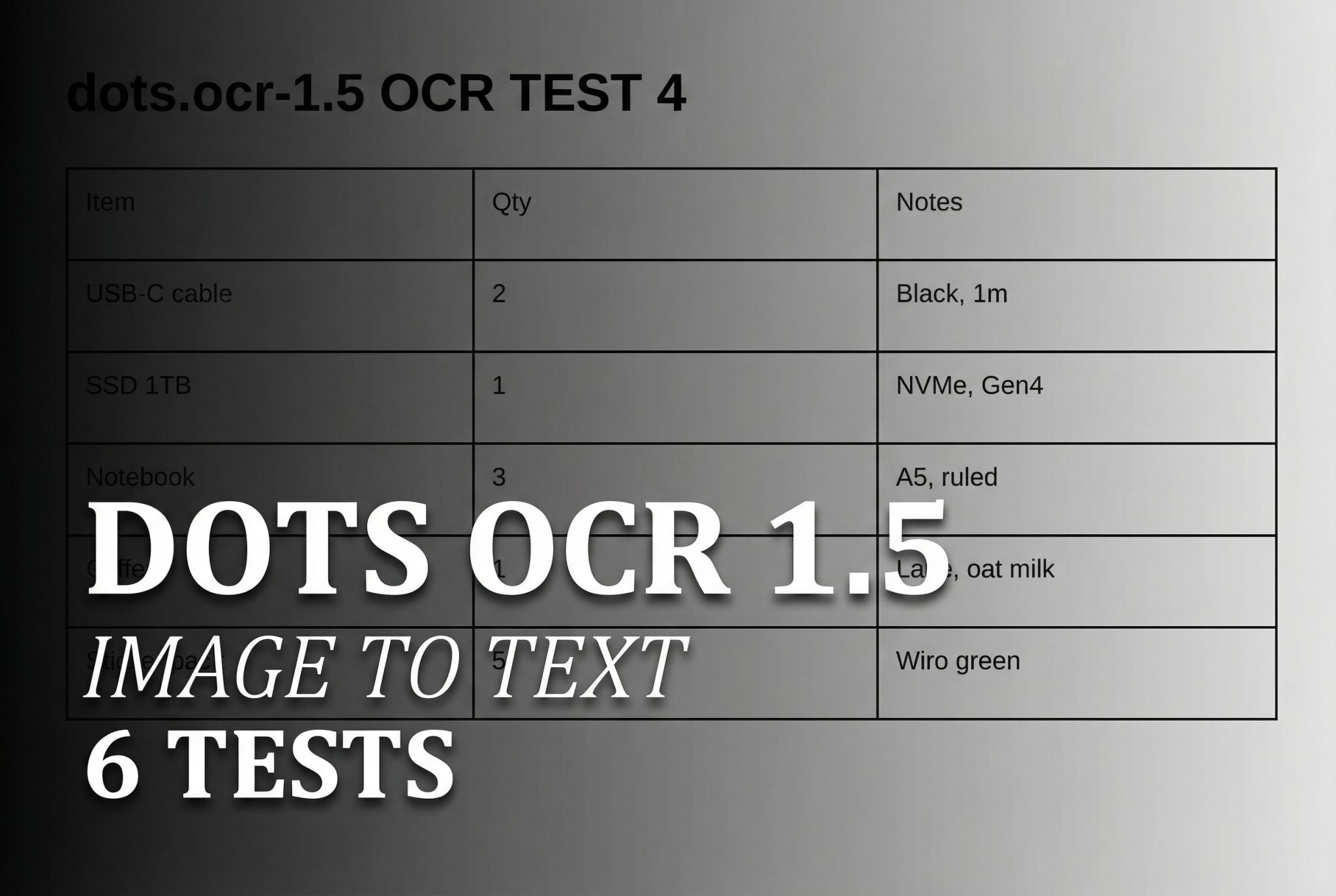 dots.ocr-1.5: OCR in 6 Screenshot Tests - Wiro AI - Blog